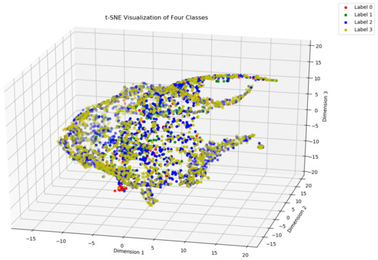 Highly Imbalanced Classification of Gout Using Data Resampling and Ensemble Method