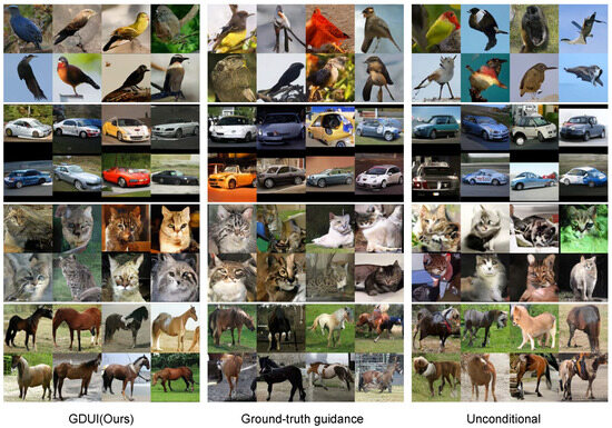GDUI: Guided Diffusion Model for Unlabeled Images