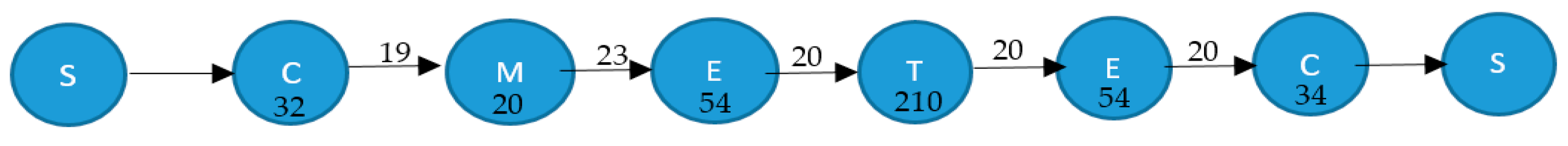 Algorithms | Free Full-Text | Fast Algorithm for High-Throughput Screening Scheduling Based on ...