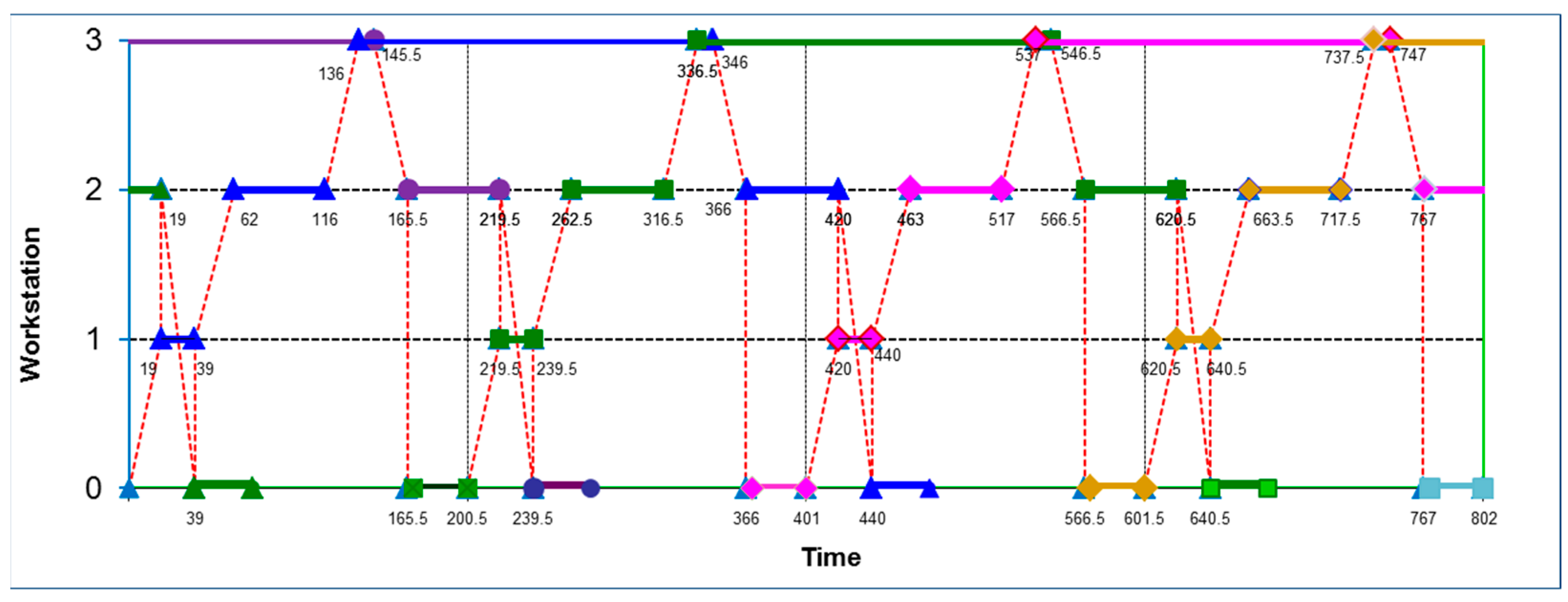 Algorithms | Free Full-Text | Fast Algorithm for High-Throughput Screening Scheduling Based on ...