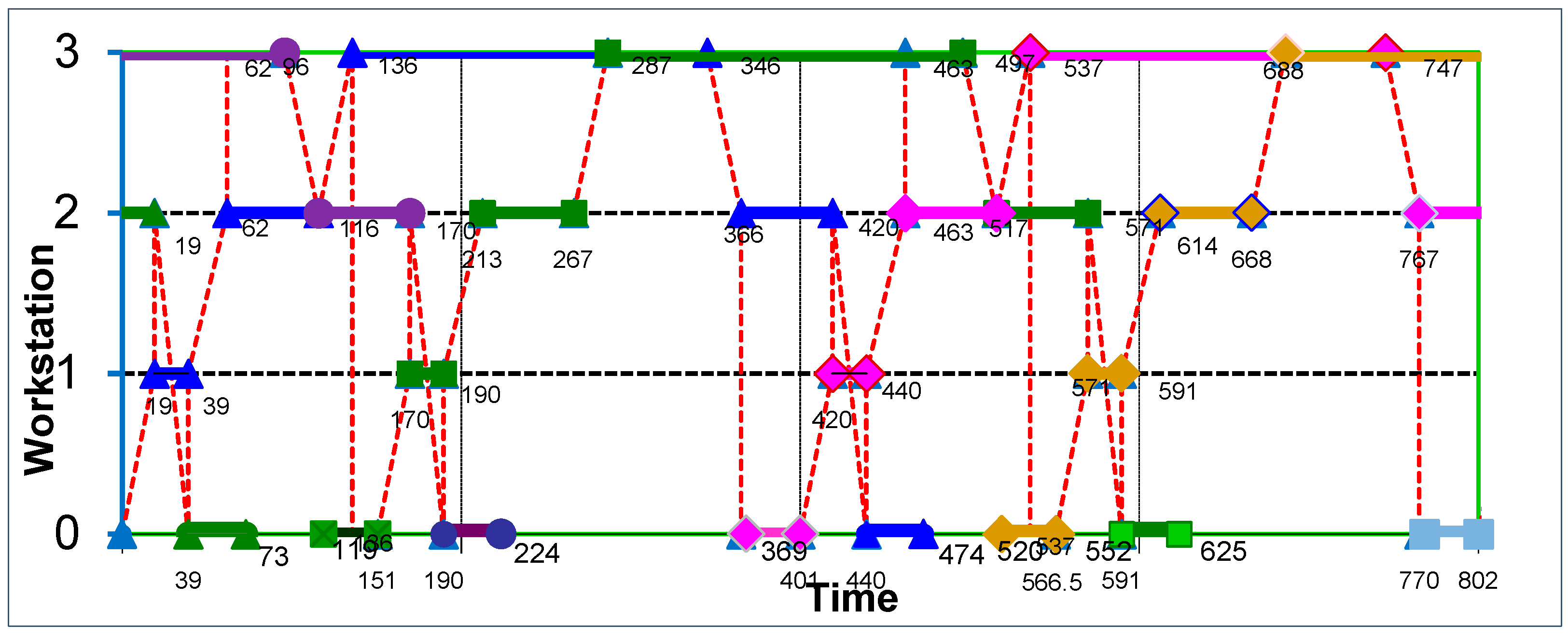 Algorithms | Free Full-Text | Fast Algorithm for High-Throughput Screening Scheduling Based on ...