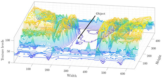 Background Subtraction for Dynamic Scenes Using Gabor Filter Bank and ...