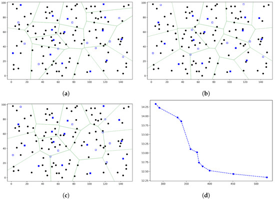 Test Center Location Problem: A Bi-Objective Model and Algorithms