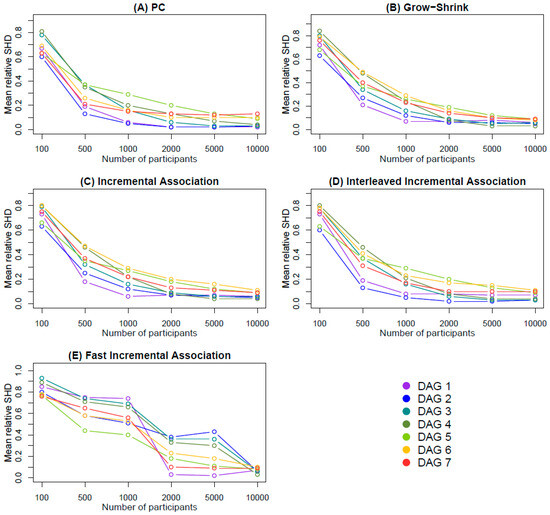 Delving into Causal Discovery in Health-Related Quality of Life ...