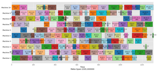 Dynamic Events in the Flexible Job-Shop Scheduling Problem ...