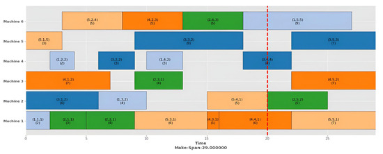 Dynamic Events in the Flexible Job-Shop Scheduling Problem ...