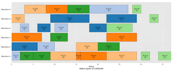 Dynamic Events in the Flexible Job-Shop Scheduling Problem ...