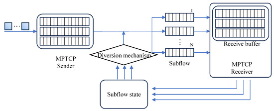 Algorithms | Free Full-Text | PDASTSGAT: An STSGAT-Based Multipath Data ...