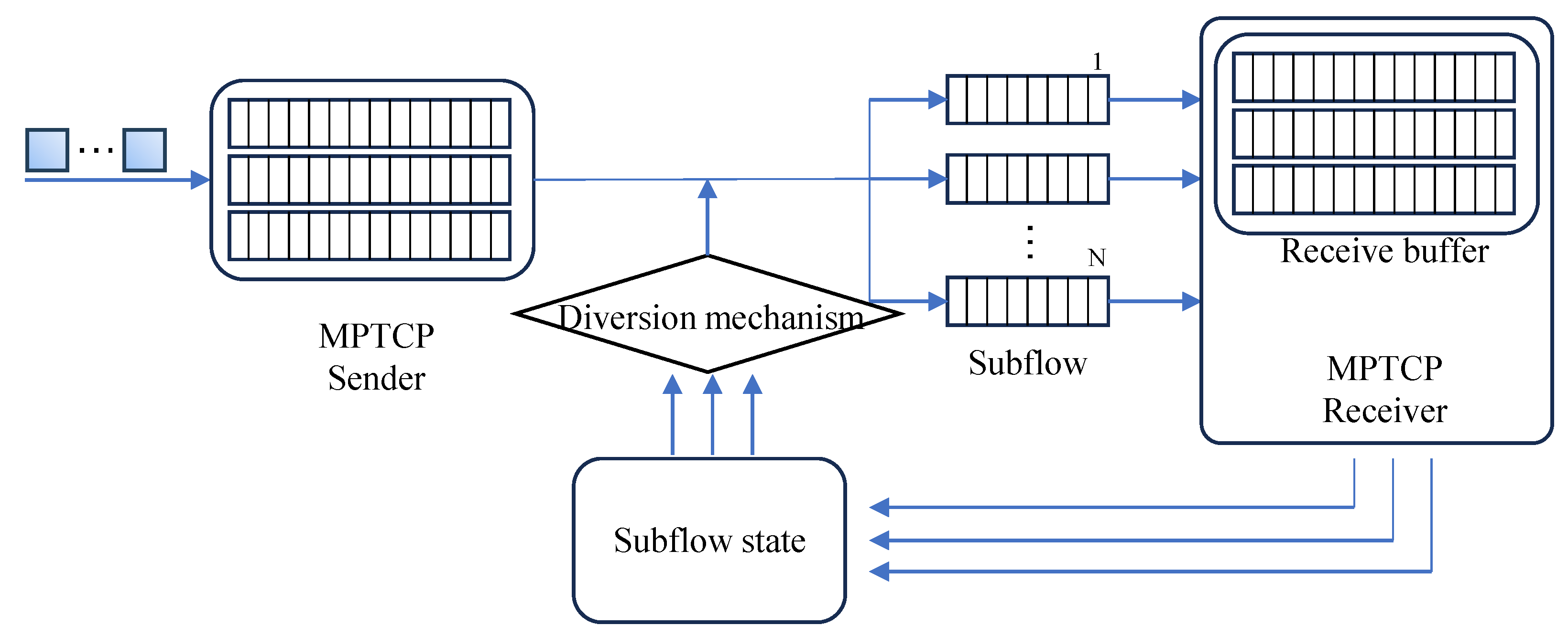 Pdastsgat An Stsgat Based Multipath Data Scheduling Algorithm 3575