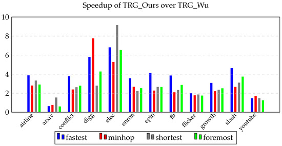 Path Algorithms for Contact Sequence Temporal Graphs