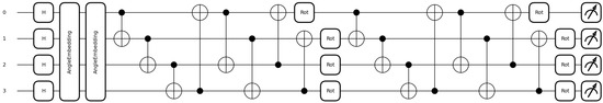 Quantum Recurrent Neural Networks: Predicting the Dynamics of Oscillatory and Chaotic Systems