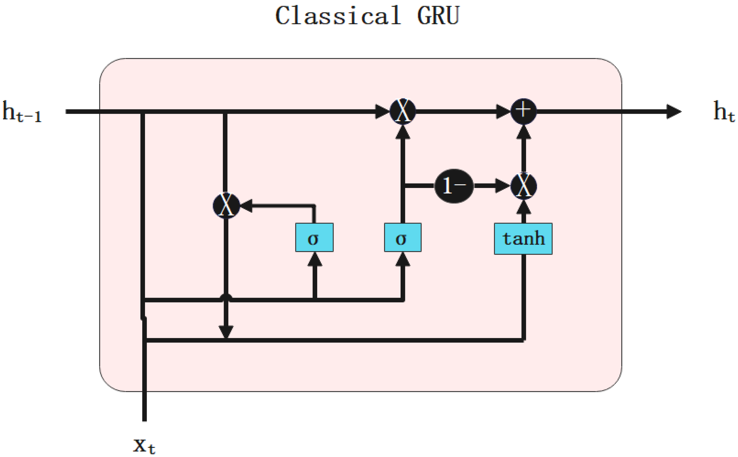Quantum Recurrent Neural Networks: Predicting the Dynamics of ...