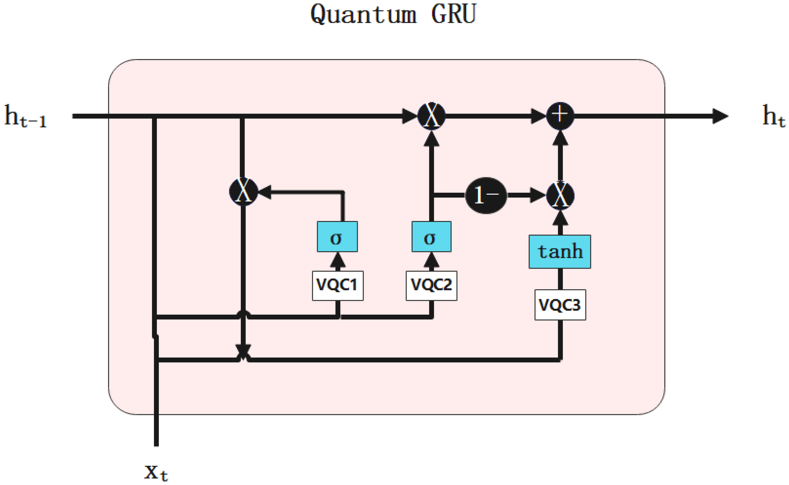 Quantum Recurrent Neural Networks: Predicting the Dynamics of Oscillatory and Chaotic Systems