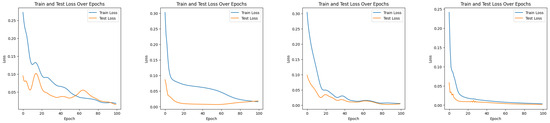 Quantum Recurrent Neural Networks: Predicting the Dynamics of Oscillatory and Chaotic Systems