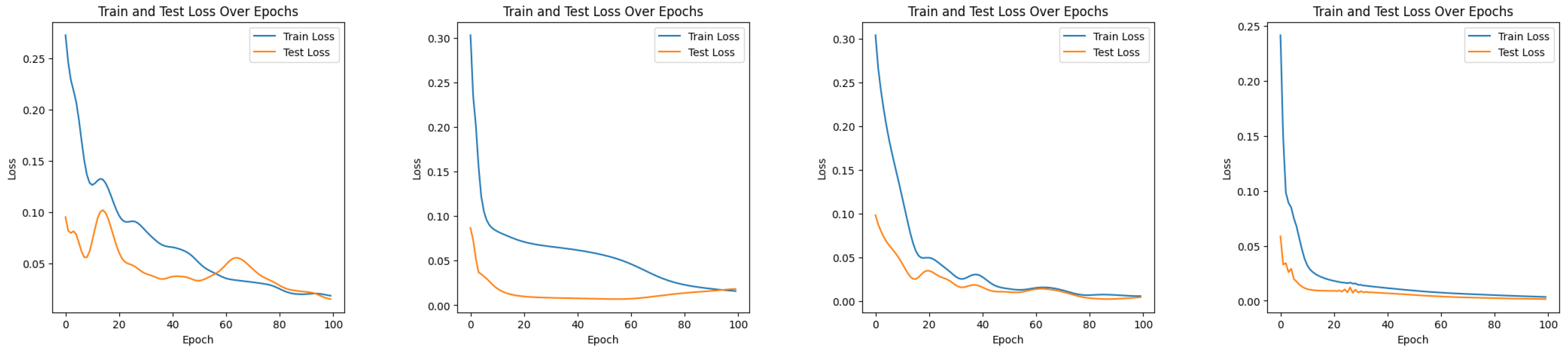 Quantum Recurrent Neural Networks: Predicting the Dynamics of Oscillatory and Chaotic Systems