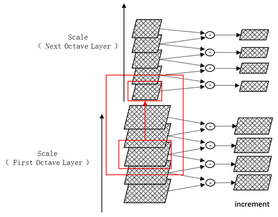 Research On A Fast Image Matching Algorithm Based On Nonlinear Filtering