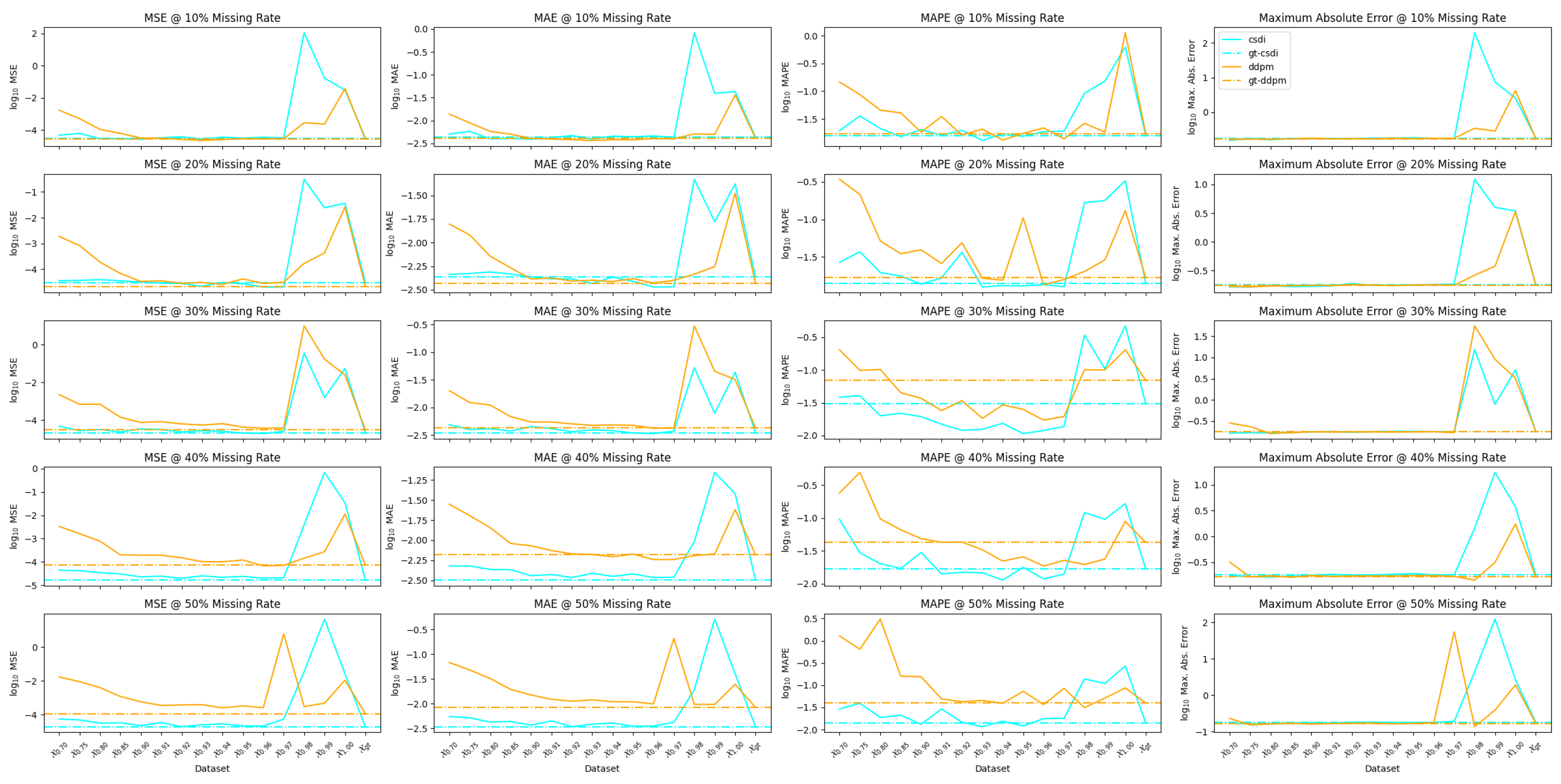 Algorithms | Free Full-Text | Evaluating Diffusion Models for the ...