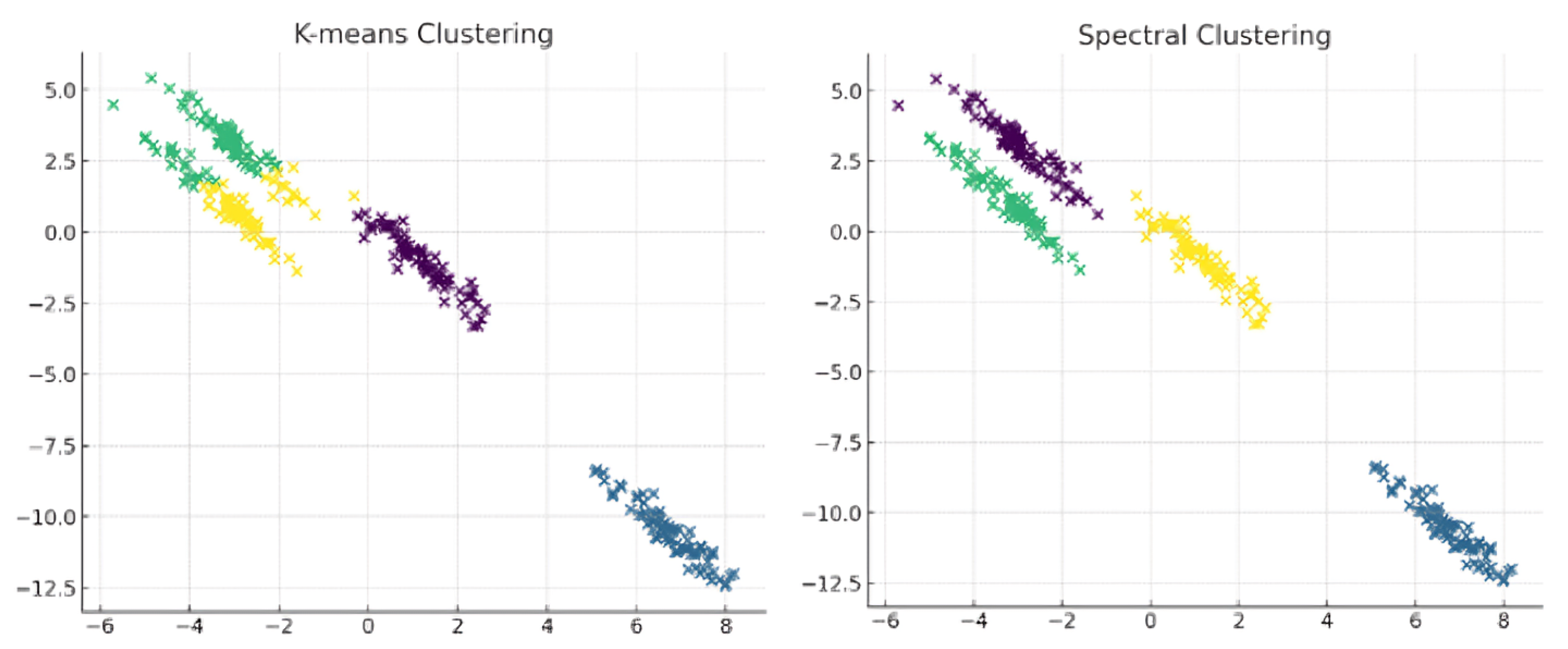 Algorithms Free Full Text Improved Brain Storm Optimization Algorithm Based On Flock