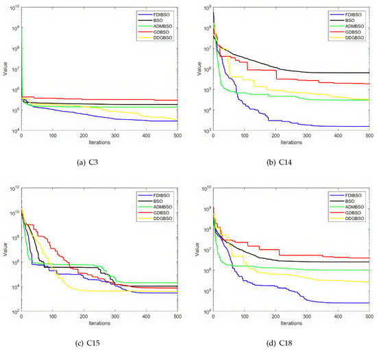 Improved Brain Storm Optimization Algorithm Based on Flock Decision Mutation Strategy