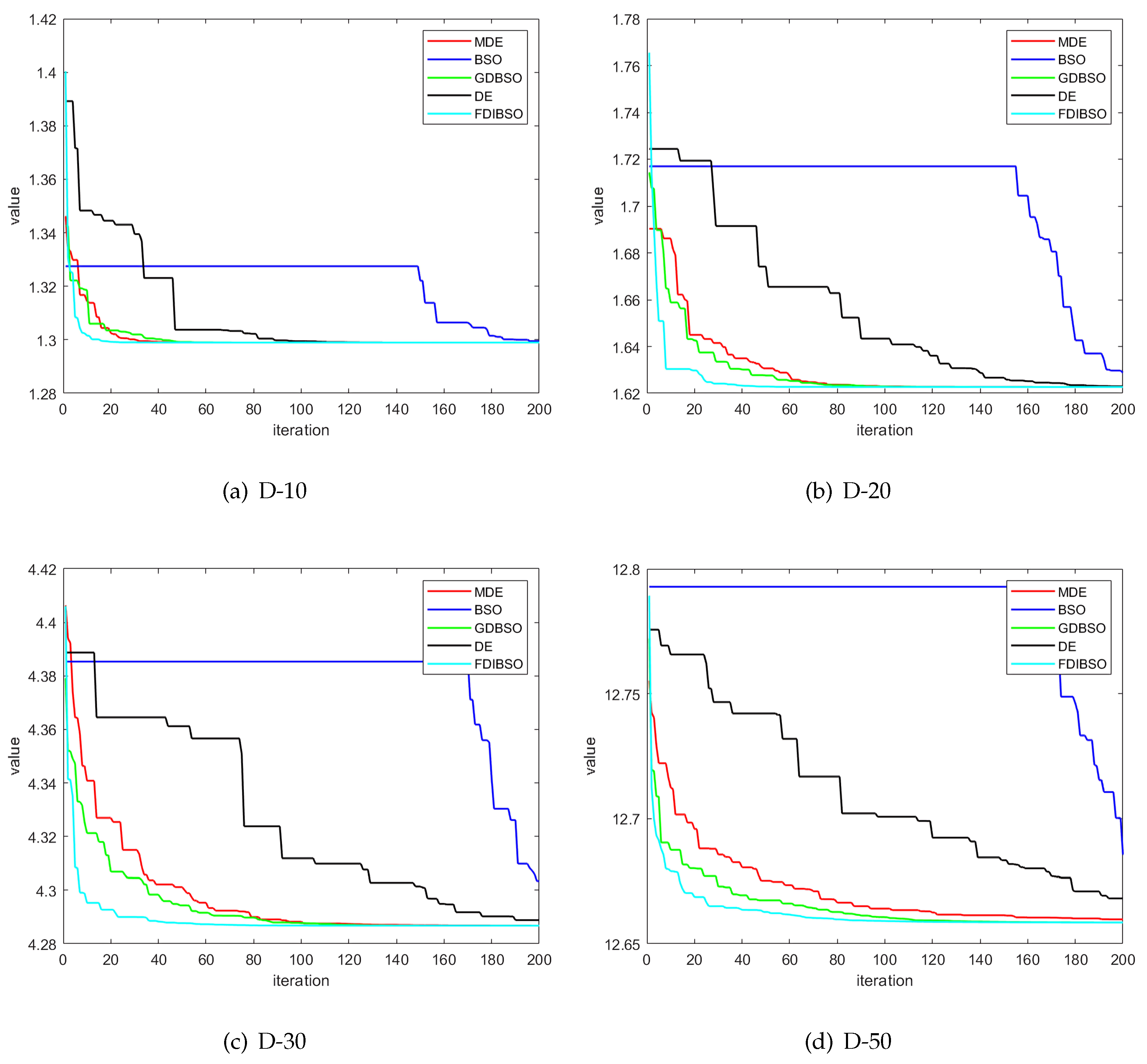 Improved Brain Storm Optimization Algorithm Based on Flock Decision Mutation Strategy