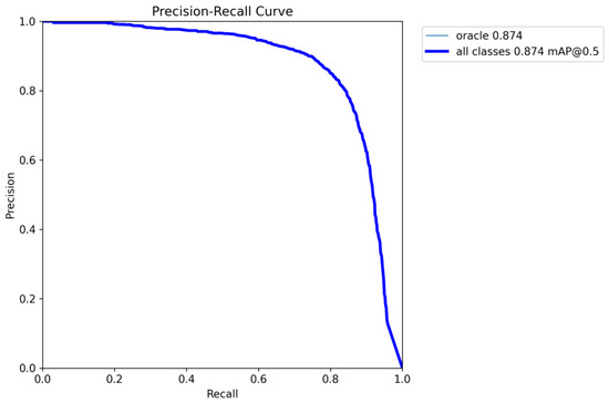 An Oracle Bone Inscriptions Detection Algorithm Based on Improved YOLOv8