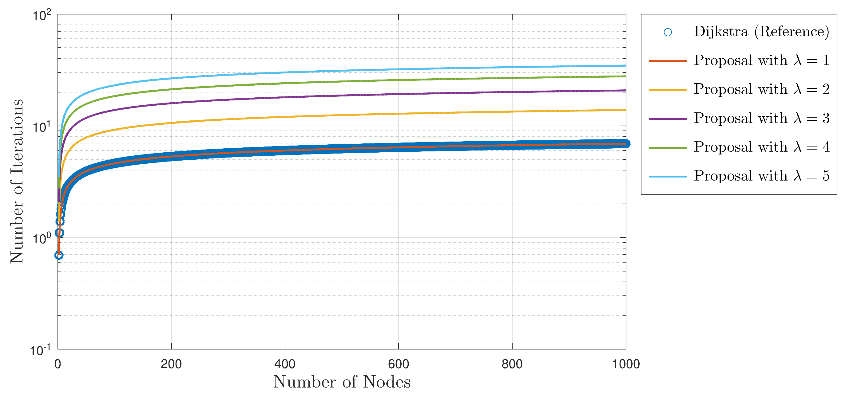 Algorithms | Free Full-Text | Algorithm Based on Morphological Operators for Shortness Path Planning