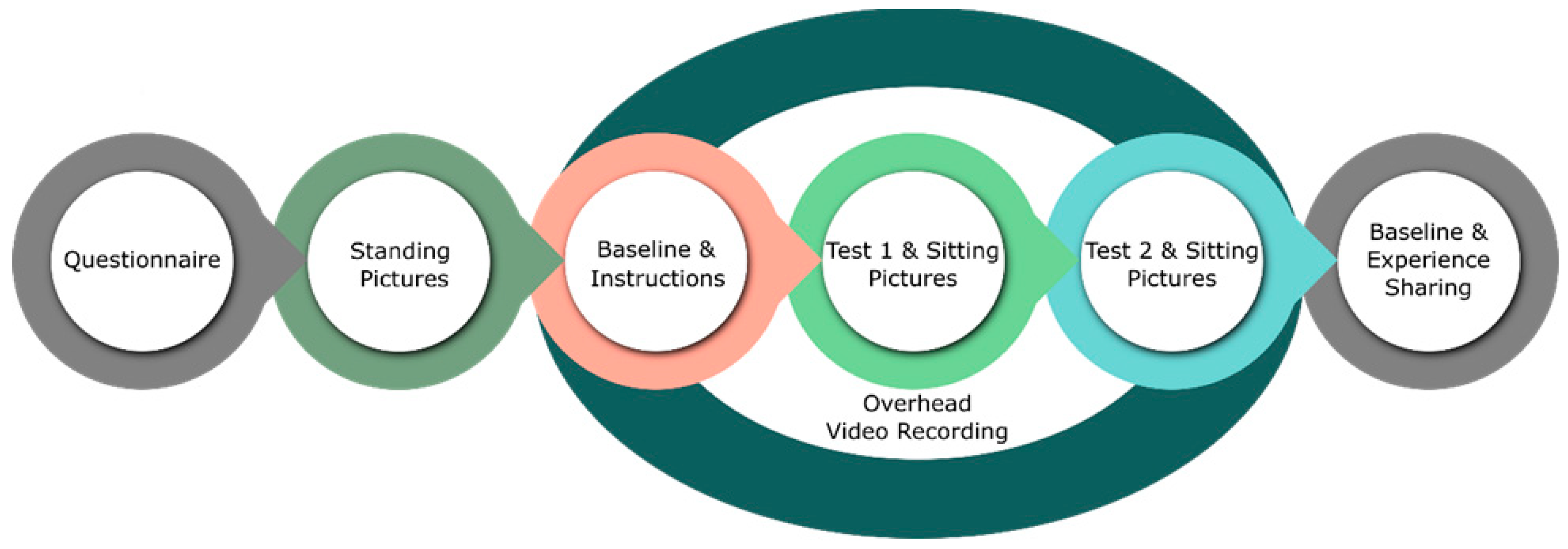 Algorithms | Free Full-Text | MMD-MSD: A Multimodal Multisensory ...