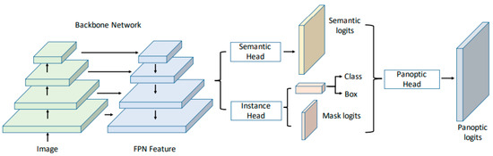 Insights into Image Understanding: Segmentation Methods for Object ...