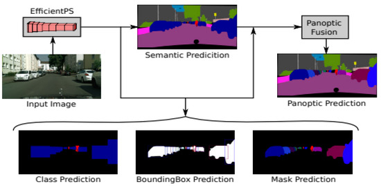 Insights into Image Understanding: Segmentation Methods for Object Recognition and Scene ...
