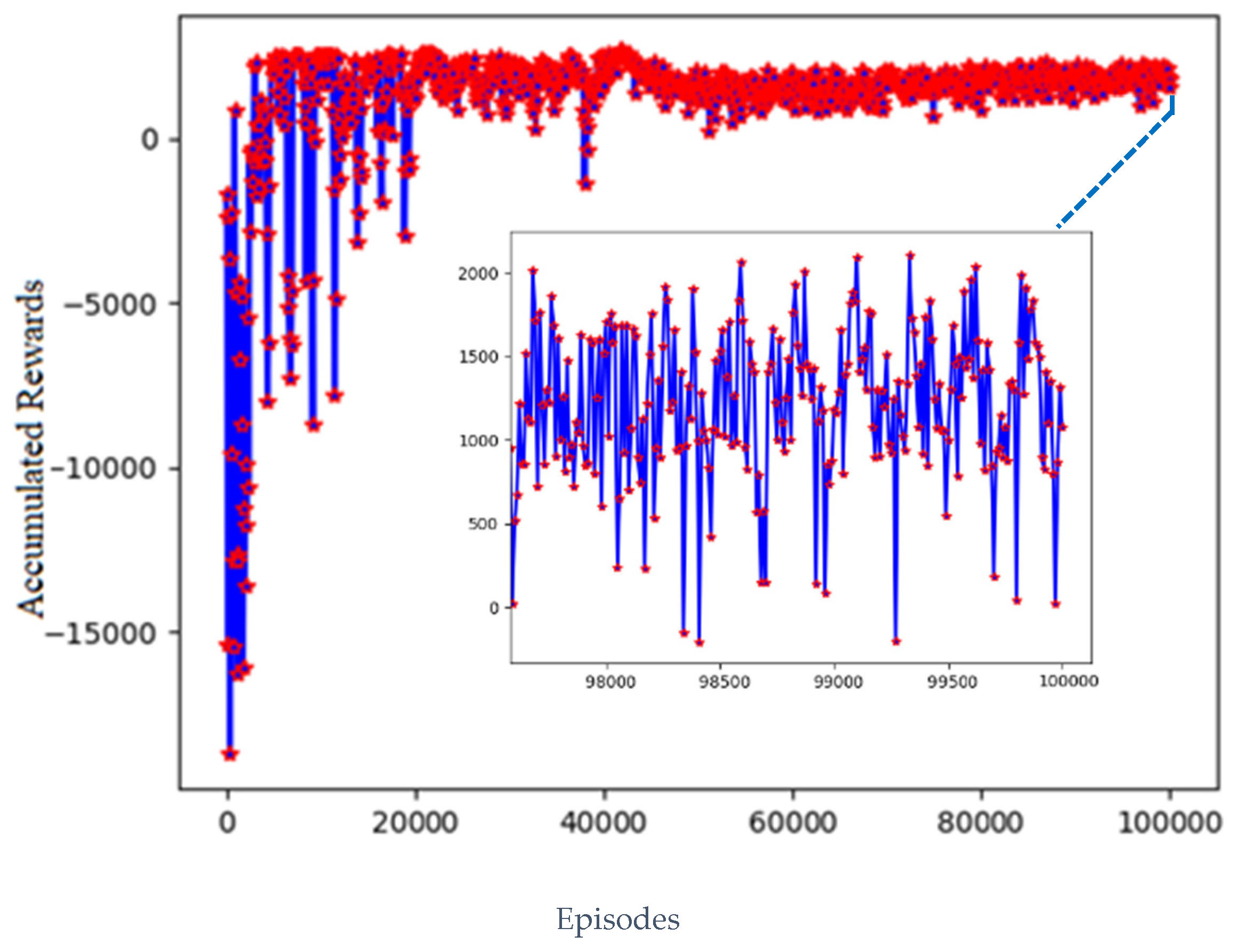 Algorithms Free Full Text Deep Q Network Algorithm Based Cyclic Air 7668