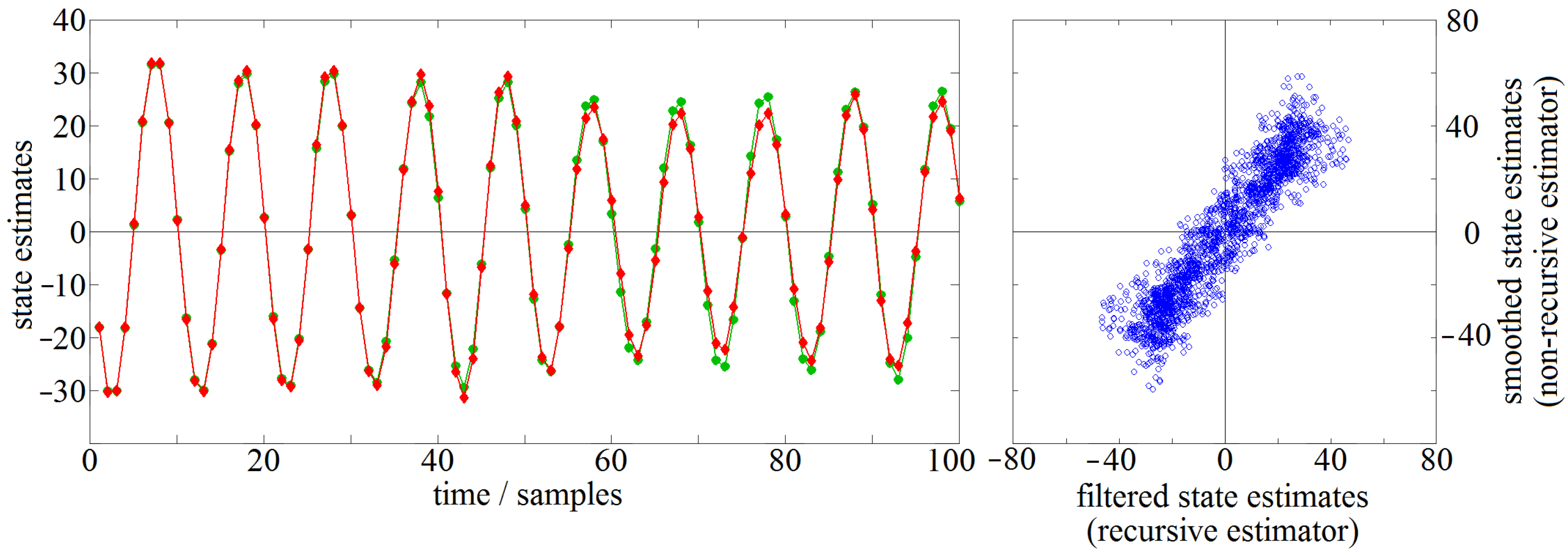 Algorithms | Free Full-Text | The Weighted Least-Squares Approach to State Estimation in Linear ...