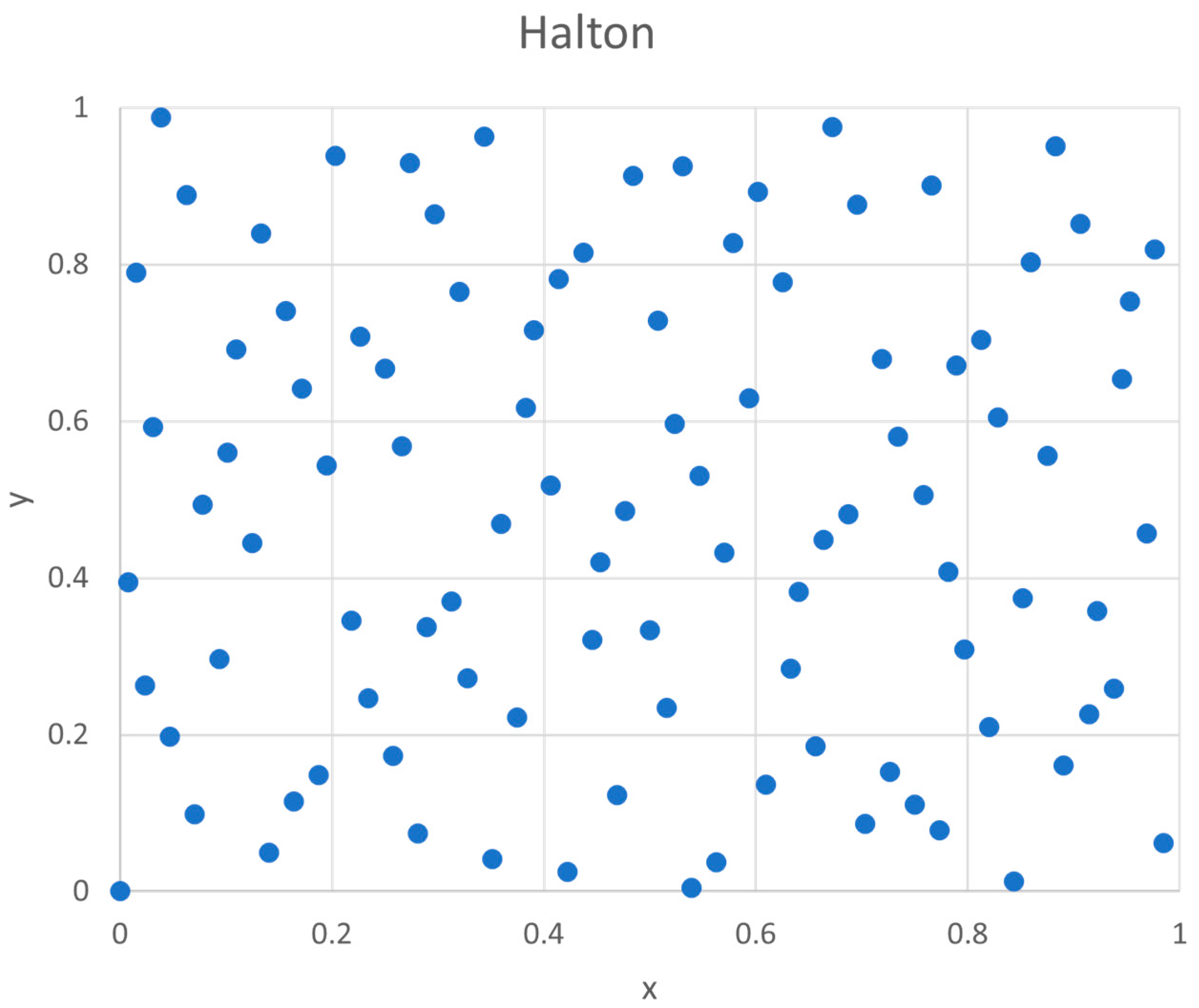 An Enhanced Particle Swarm Optimization (PSO) Algorithm Employing Quasi-Random Numbers