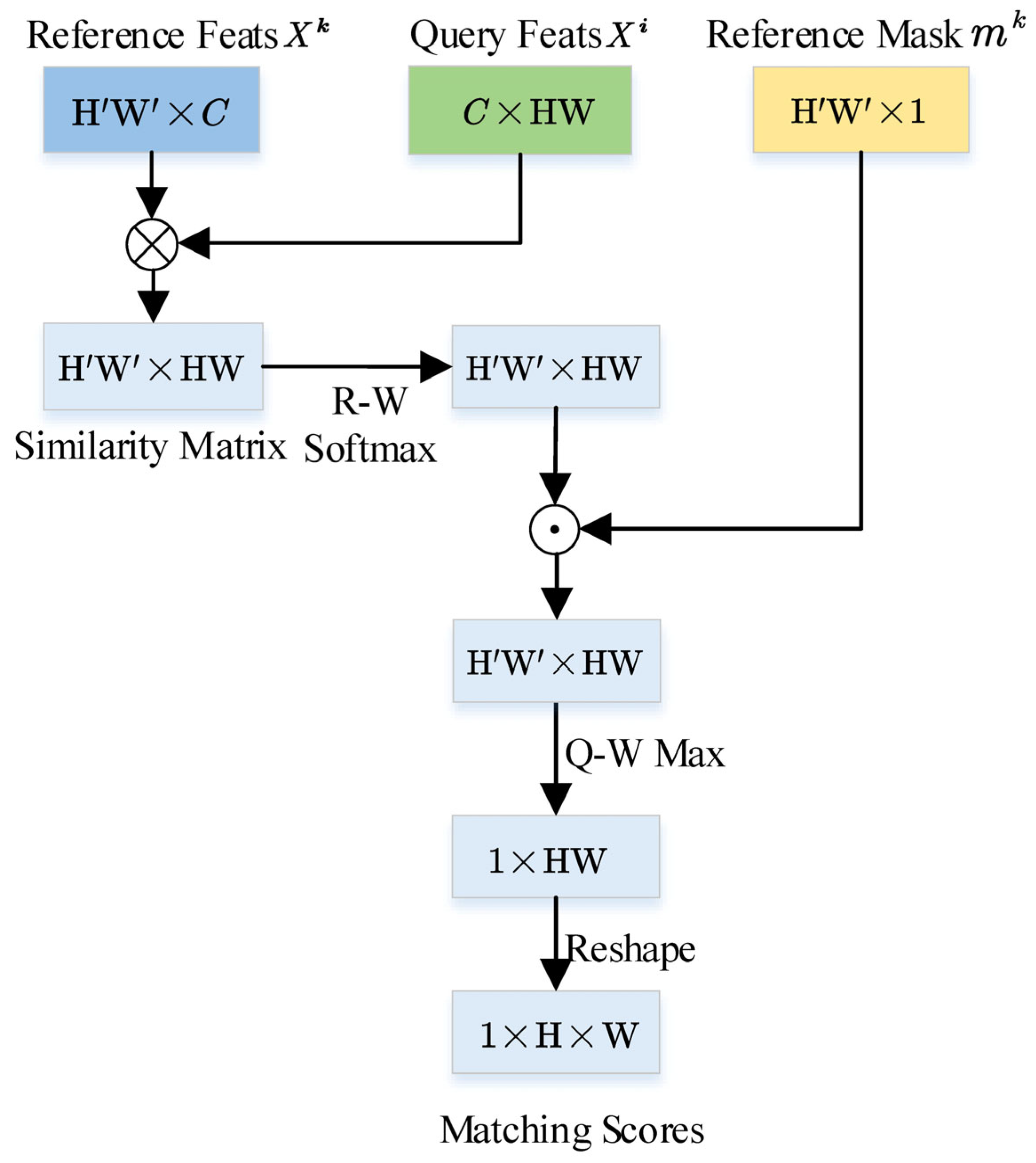 Algorithms | Free Full-Text | Segmentation and Tracking Based on Equalized Memory Matching ...