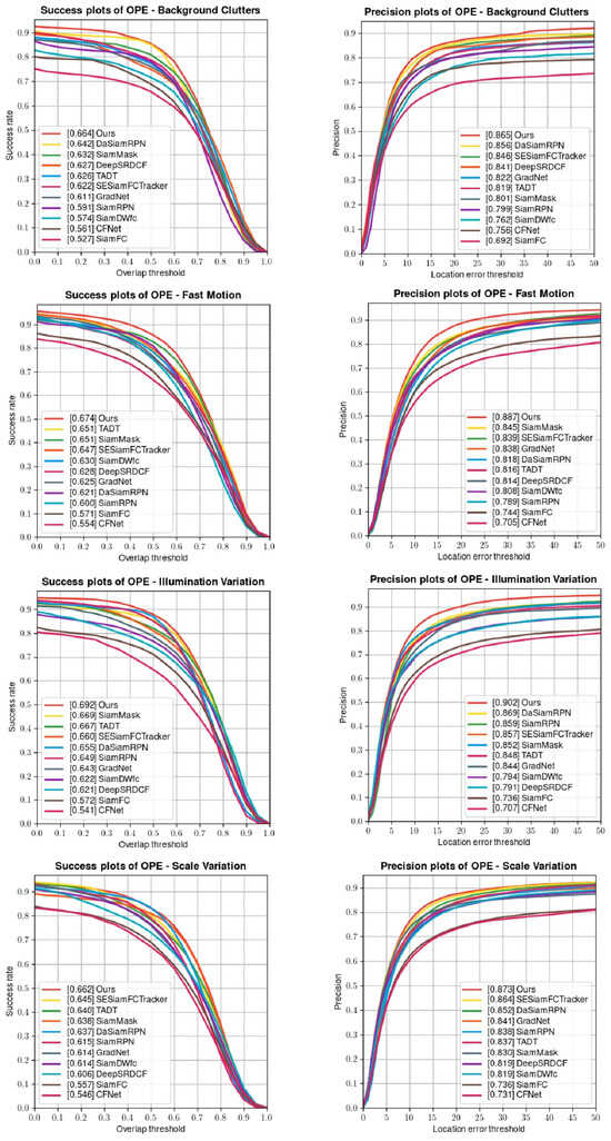 Algorithms | Free Full-Text | Segmentation and Tracking Based on Equalized Memory Matching ...