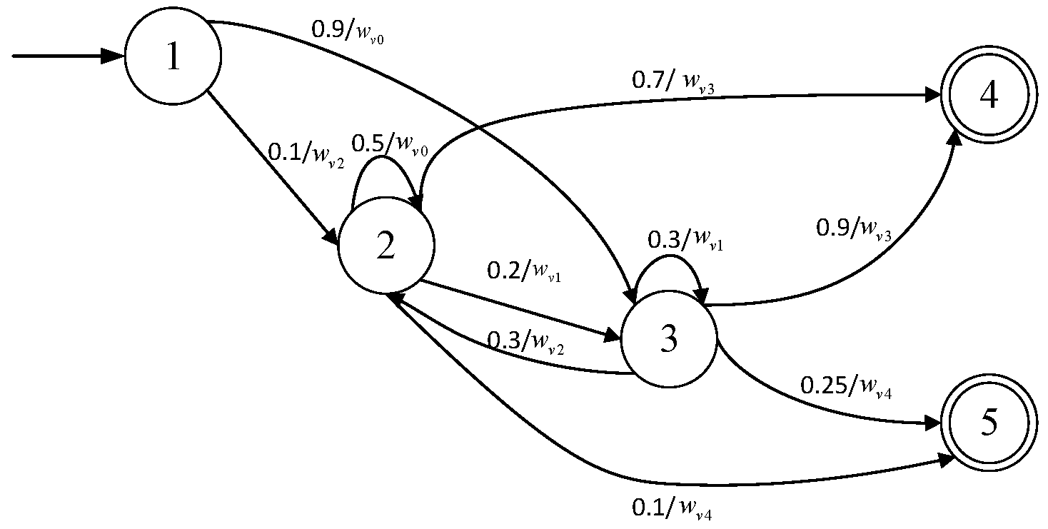 Algorithms Free Full Text Particle Swarm Optimization Based Model Abstraction And