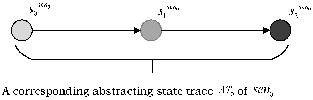 Algorithms Free Full Text Particle Swarm Optimization Based Model Abstraction And