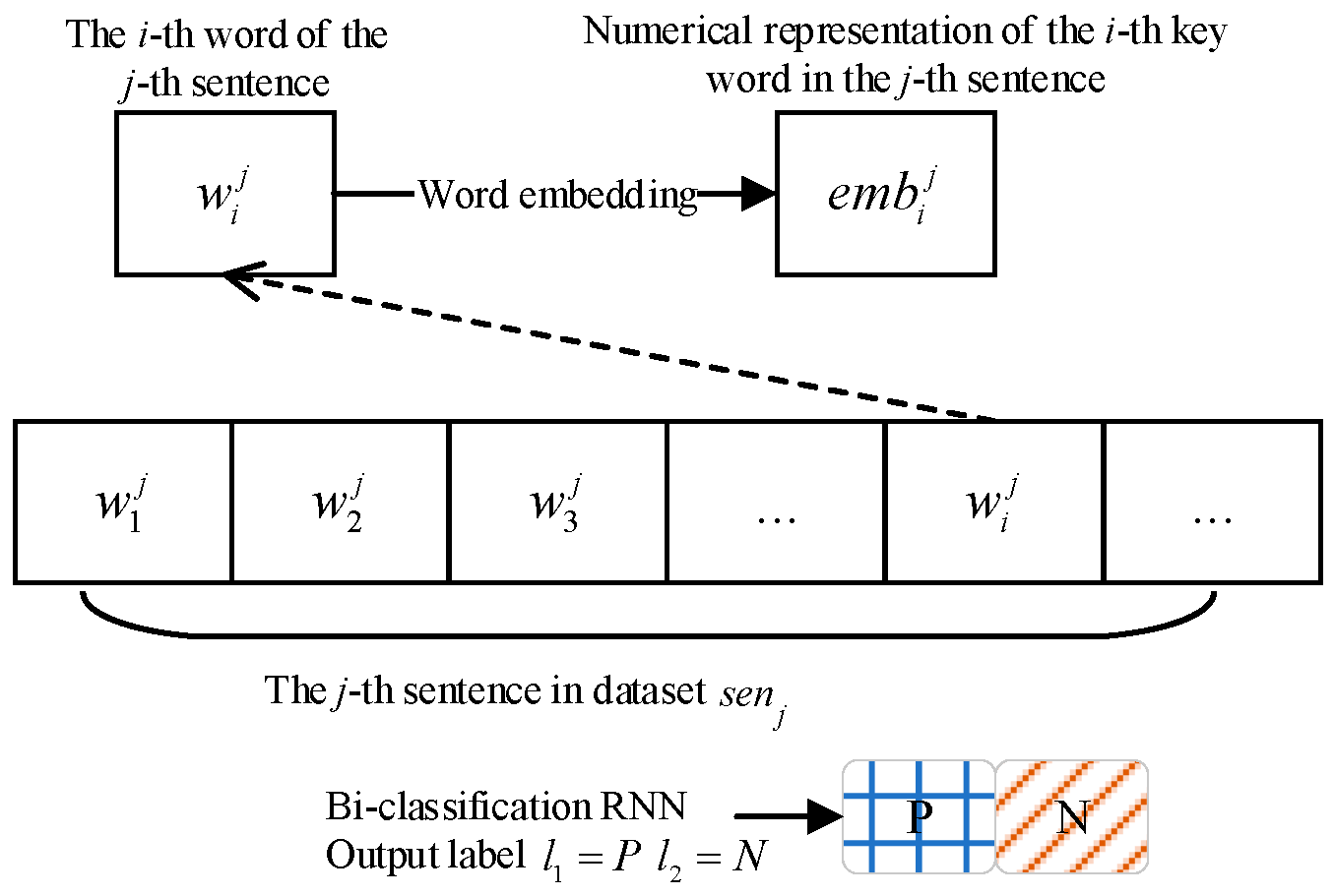 Algorithms Free Full Text Particle Swarm Optimization Based Model Abstraction And