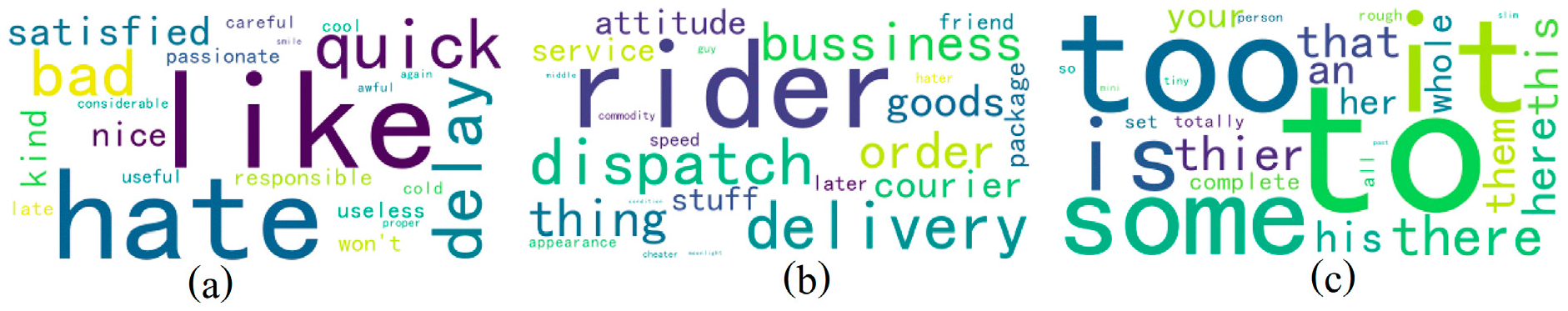 Algorithms | Free Full-Text | Particle Swarm Optimization-Based Model Abstraction and ...