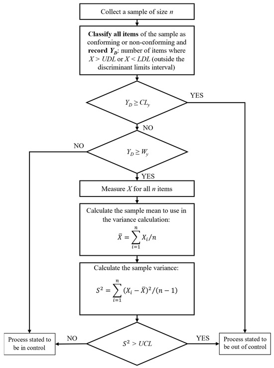 Algorithms | Free Full-Text | An Interface to Monitor Process Variability Using the Binomial ...