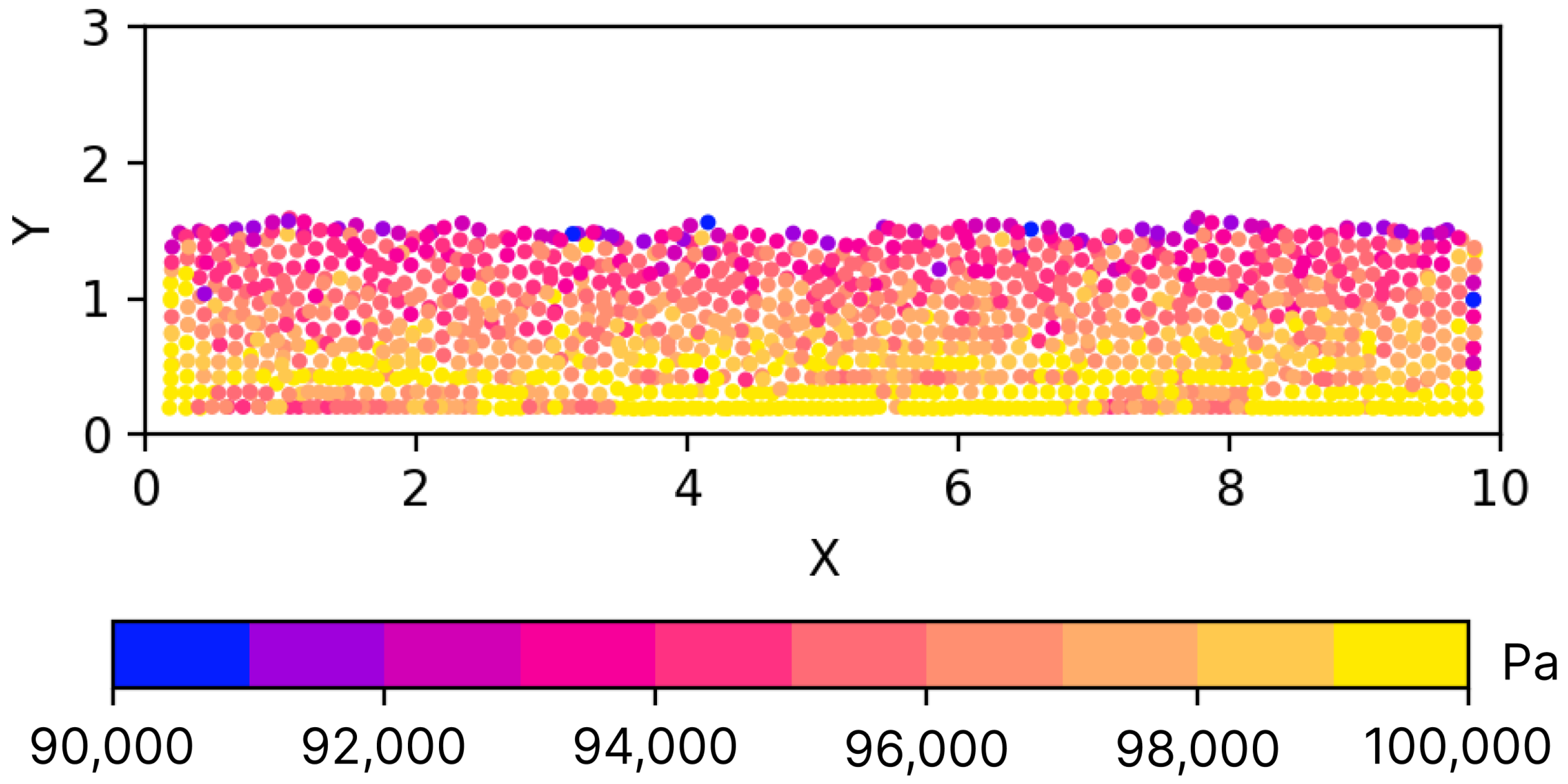 Algorithms | Free Full-Text | Boundary SPH for Robust Particle–Mesh Interaction in Three Dimensions