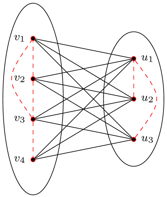 The Knapsack Problem with Conflict Pair Constraints on Bipartite Graphs and Extensions