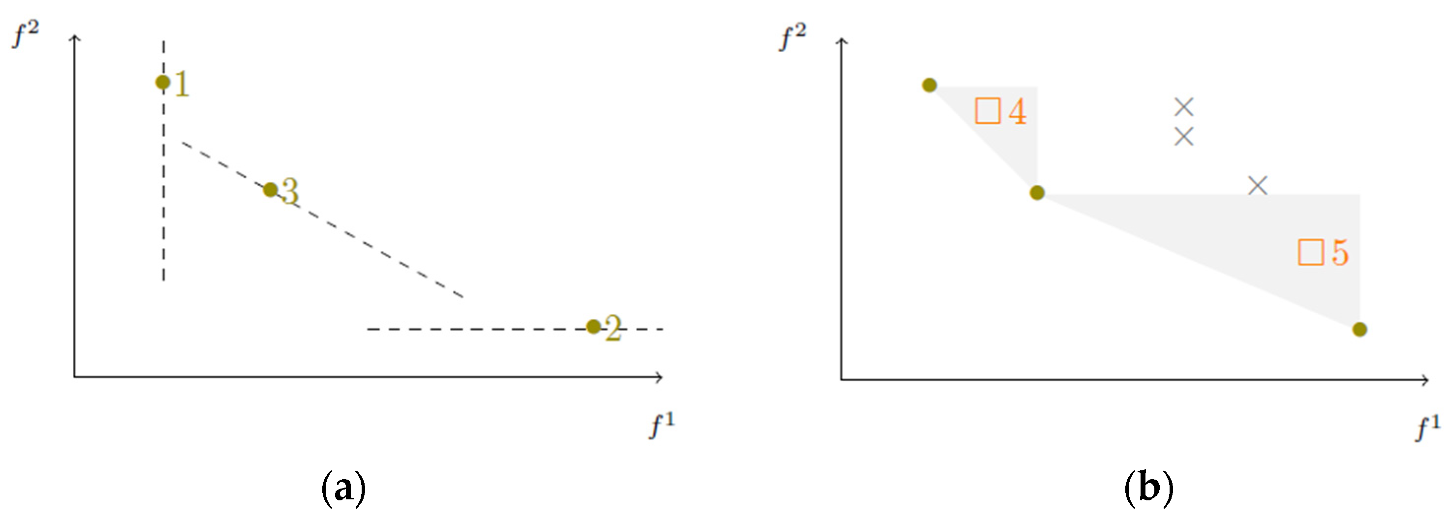 Algorithms Free Full Text Multiobjective Path Problems And Algorithms In Telecommunication