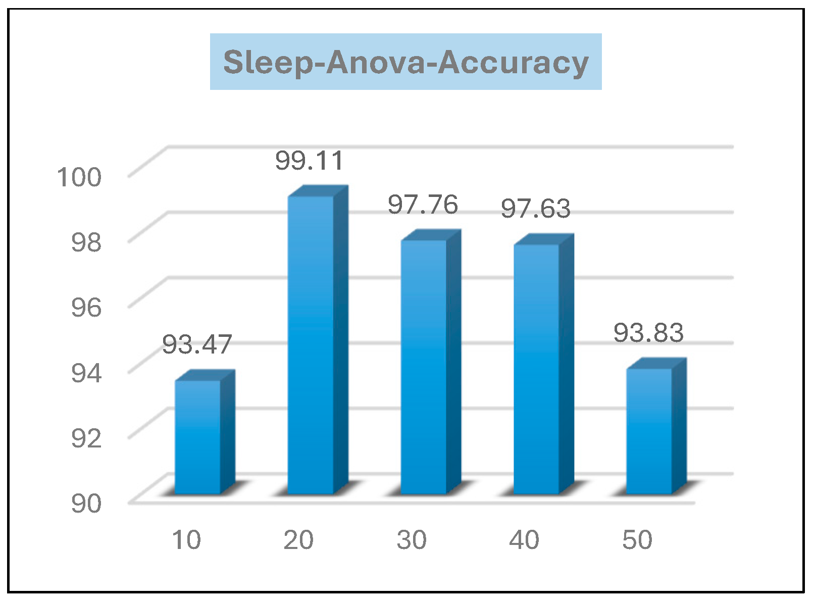 Employing a Convolutional Neural Network to Classify Sleep Stages from ...