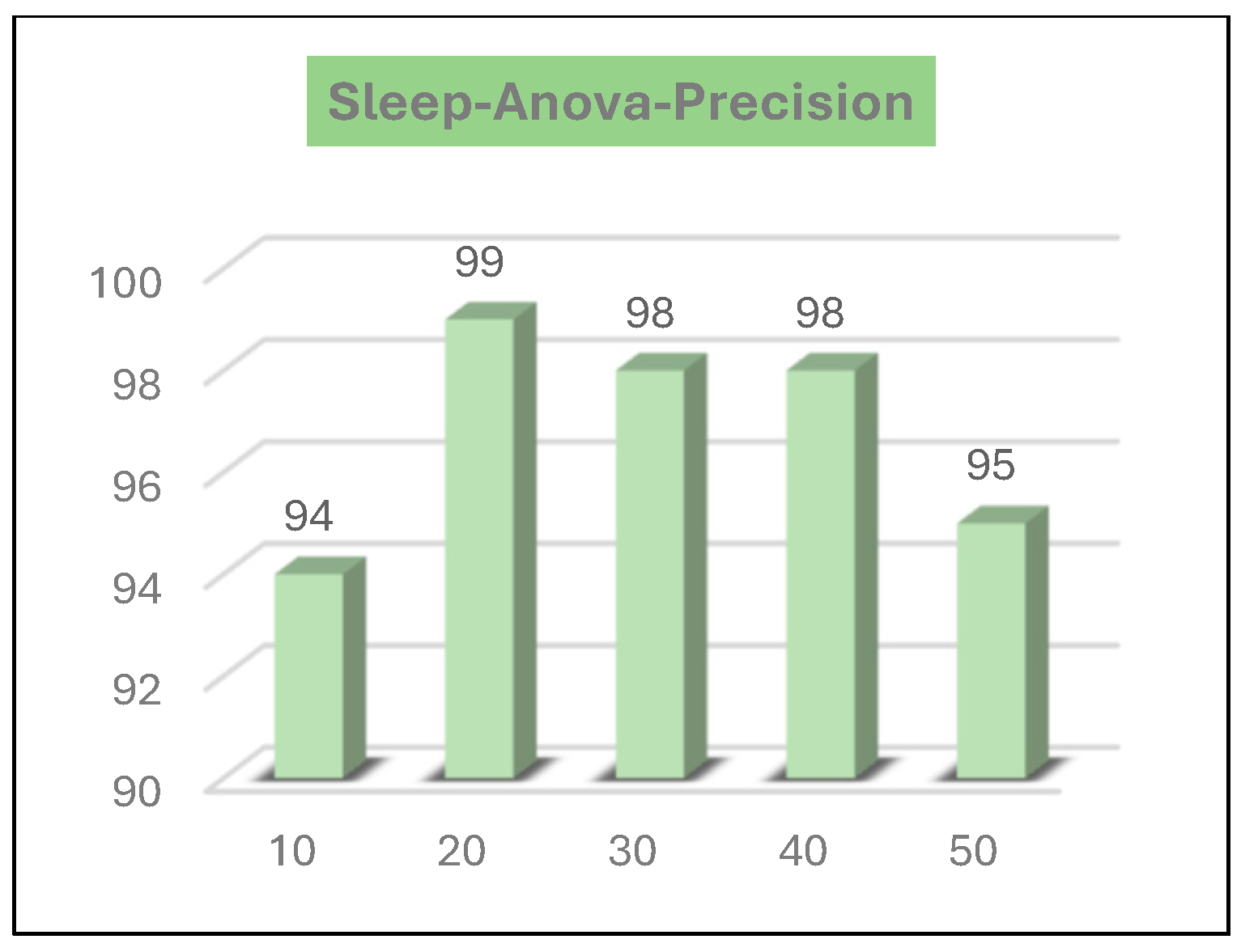 Employing a Convolutional Neural Network to Classify Sleep Stages from ...