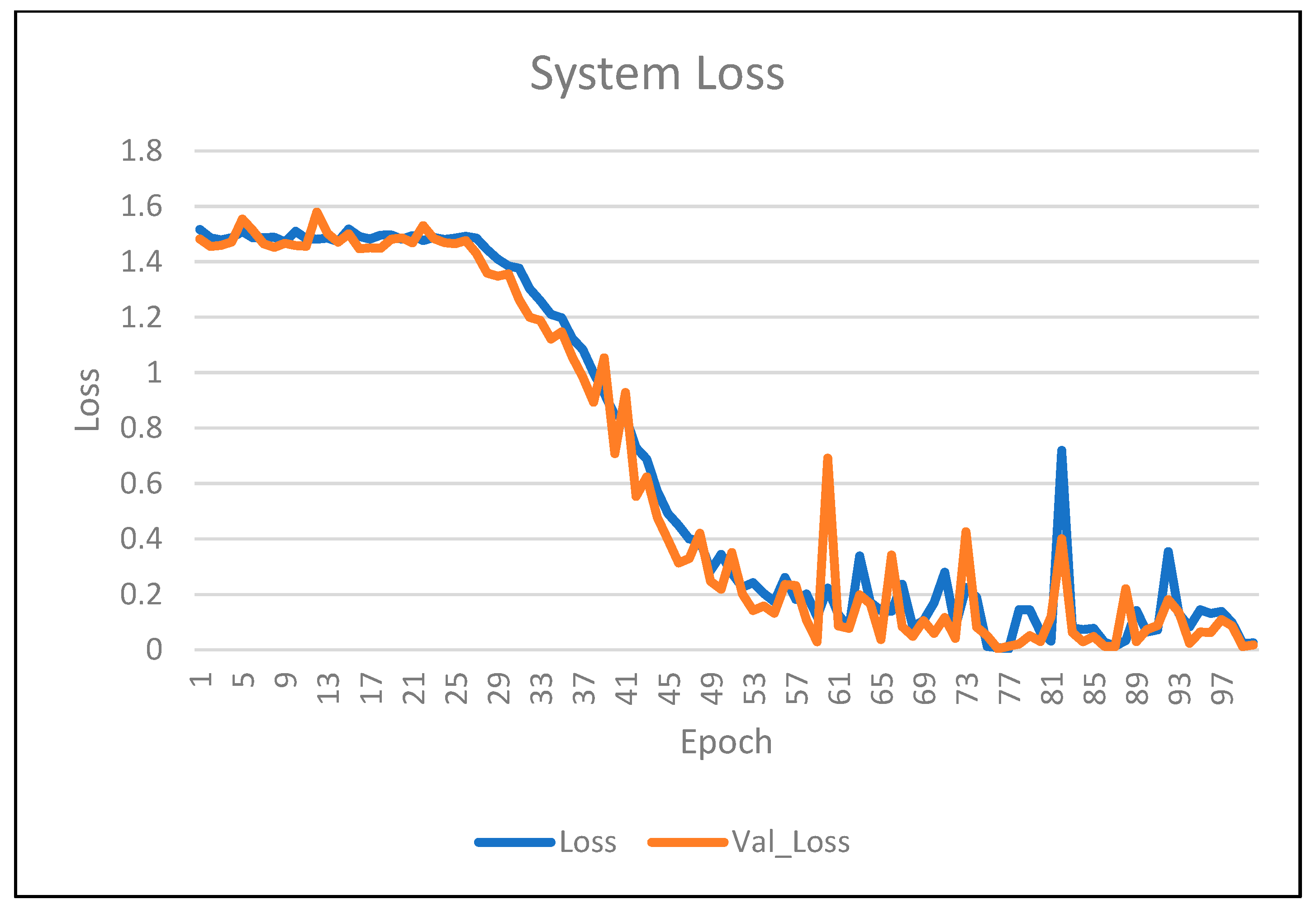 Employing a Convolutional Neural Network to Classify Sleep Stages from EEG Signals Using Feature ...