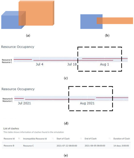 Mitigating Co-Activity Conflicts and Resource Overallocation in ...