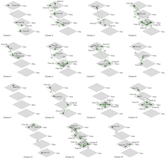 A Multi-Process System for Investigating Inclusive Design in User Interfaces for Low-Income ...