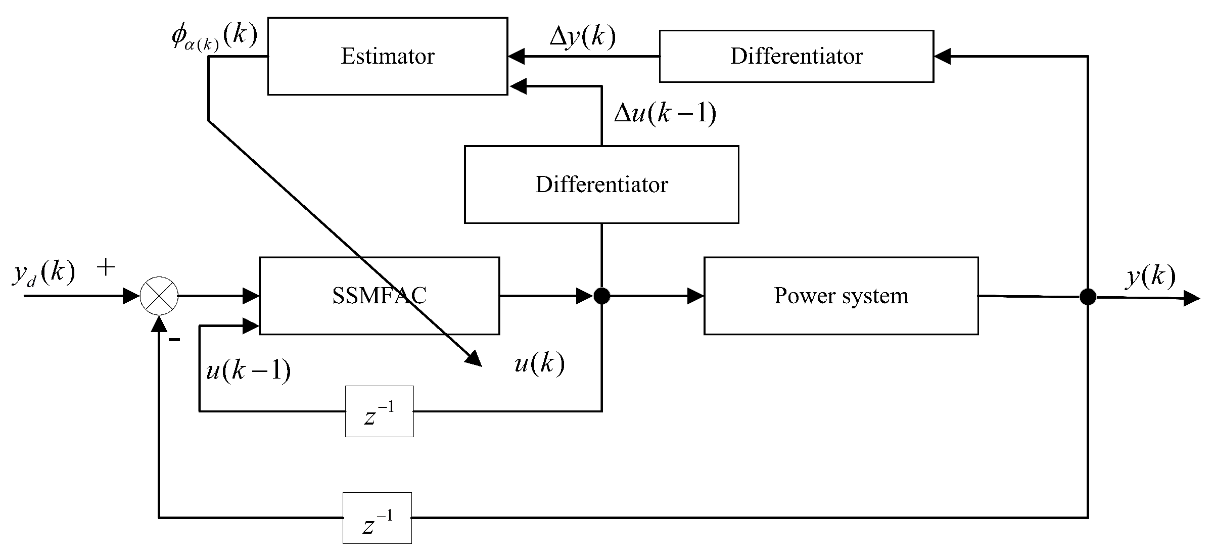 Data Driven Load Frequency Control For Multi Area Power System Based On Switching Method Under