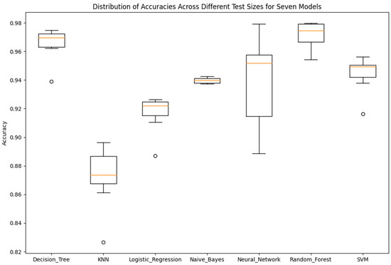 Algorithms | Free Full-Text | Hybrid Machine Learning Algorithms to ...
