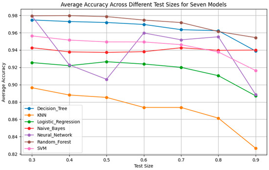 Algorithms | Free Full-Text | Hybrid Machine Learning Algorithms to ...